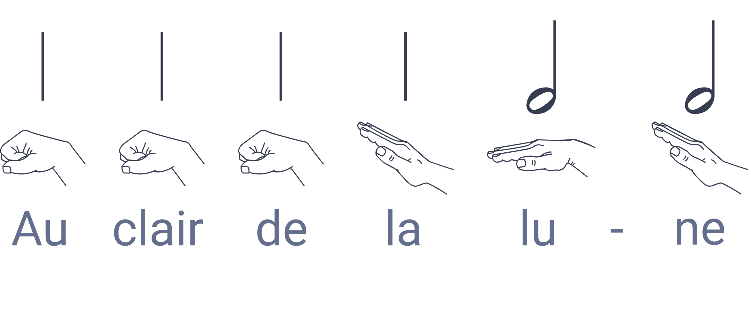 Flat Editor - The music education tool your students deserve