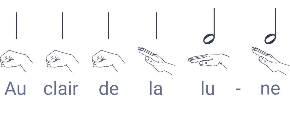 Flat Editor - The music education tool your students deserve