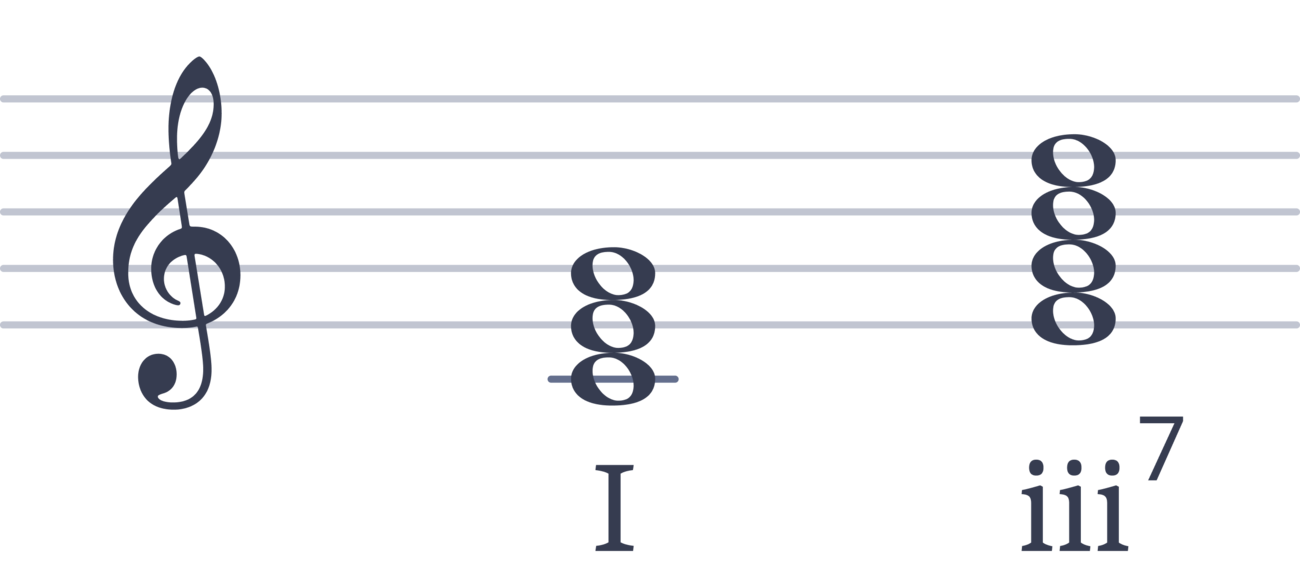 Collaborative music learning app from theory to composition