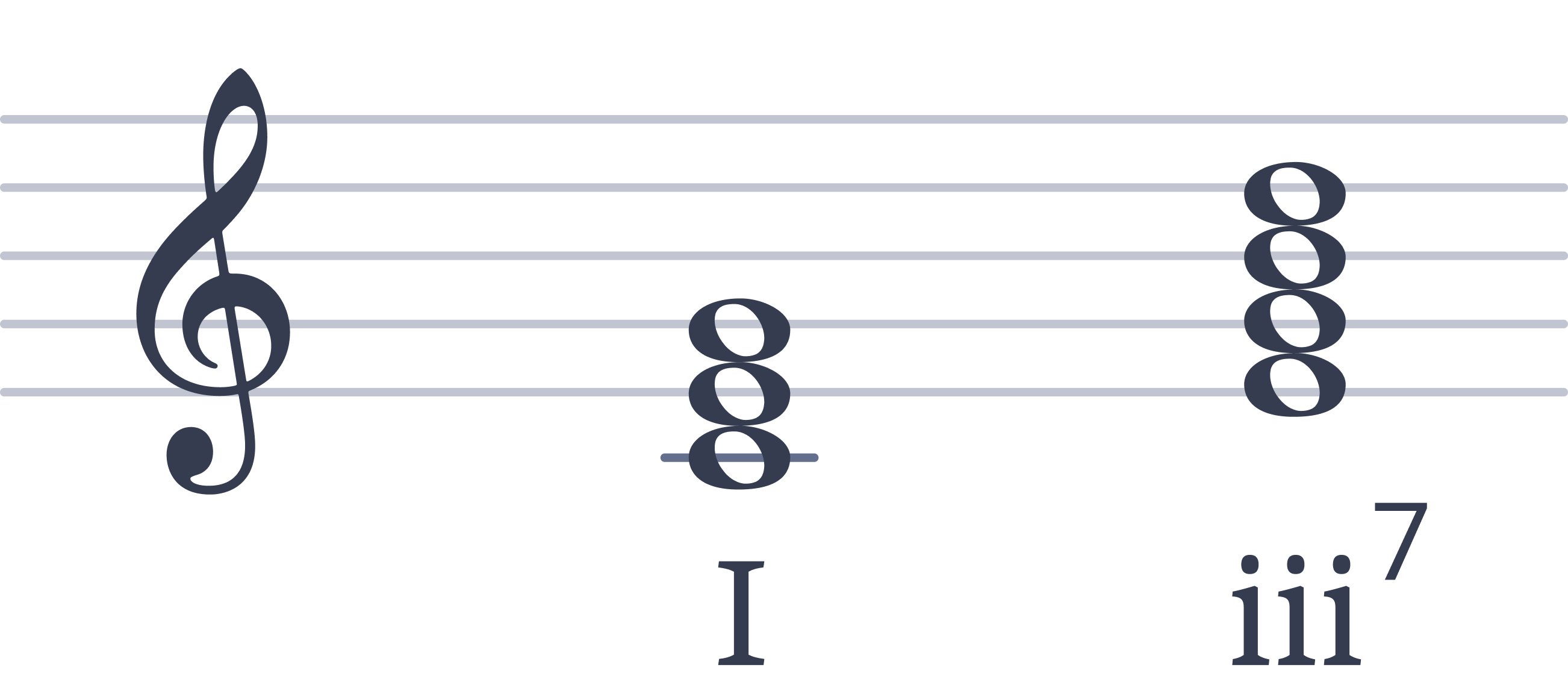 Collaborative music learning app from theory to composition
